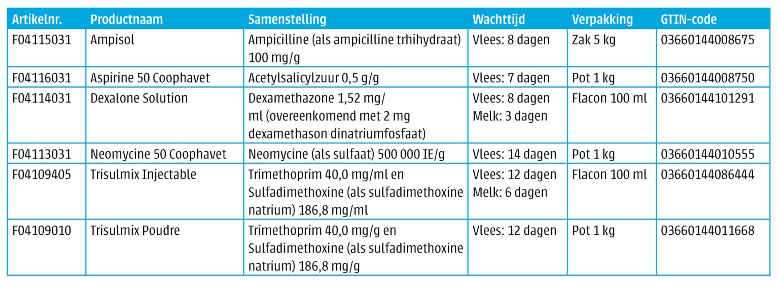 Vrijstelling geit: wat betekent dit voor u? - Dopharma